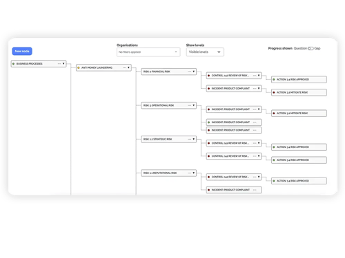 RISMA Systems | En GRC-platform som passer til dit behov